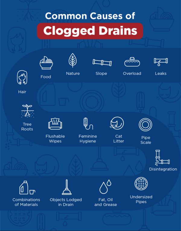 Blocked Drains Perth, Drain Unblocking & Drain Cleaning Perth